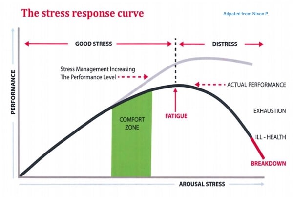 Get the stress check tool – Mindful Work